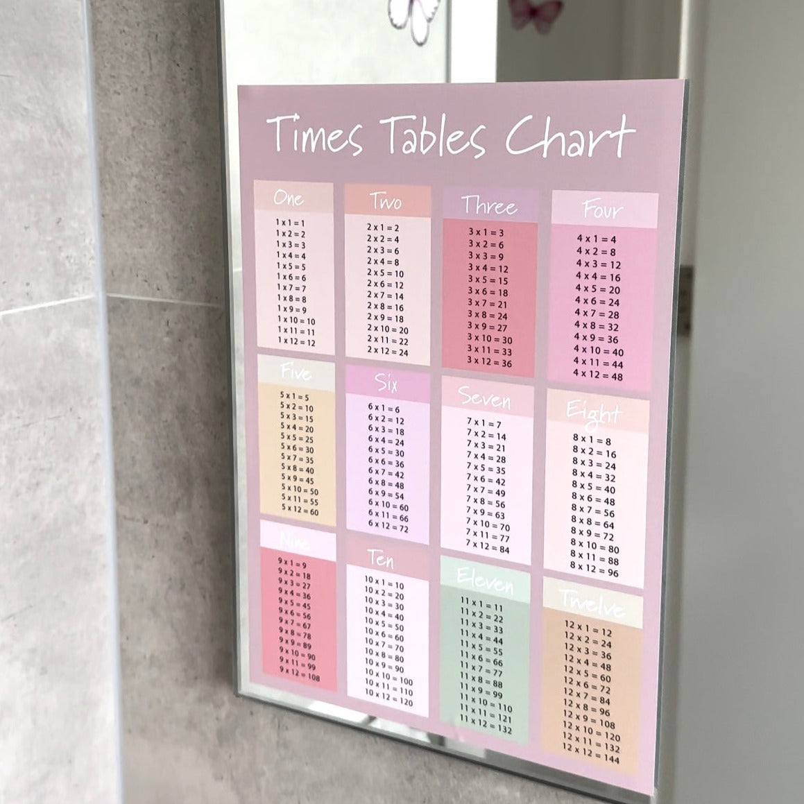 Times Tables Chart Wall Decal – Polka Art Prints